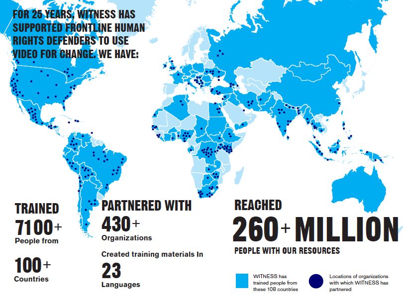 WITNESS | WITNESS_Impact_Map - WITNESS